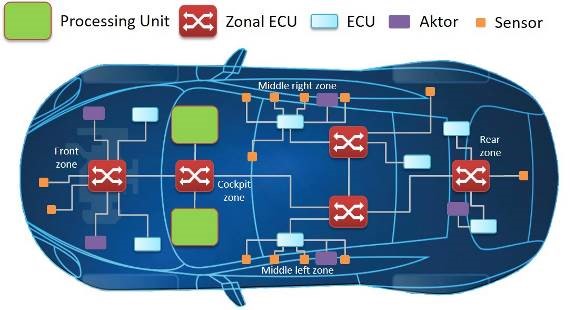 Automotive ethernet | ARRK Engineering