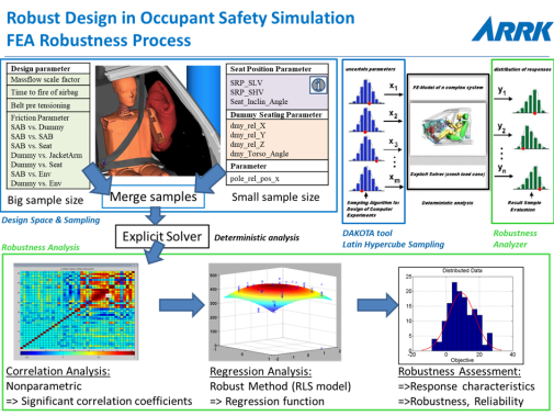 Passive Safety | ARRK Engineering