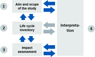 Sustainability Management | ARRK Engineering